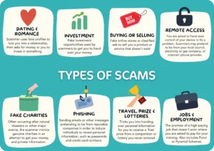 Scams Awareness Week– What is a Scam? - LiveBetter